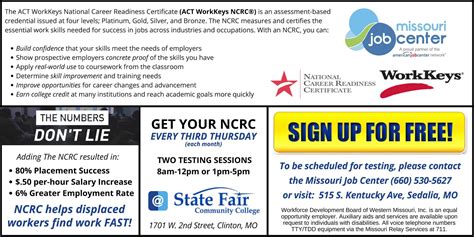 The Act Workkeys National Career Readiness Certificate Act Workkeys Ncrc® Is An Assessment