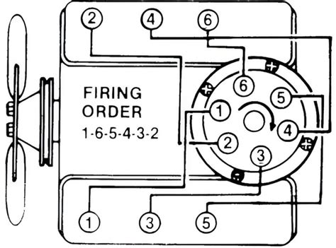 Firing Order 4.3 Vortec [Explanation of Diagram]