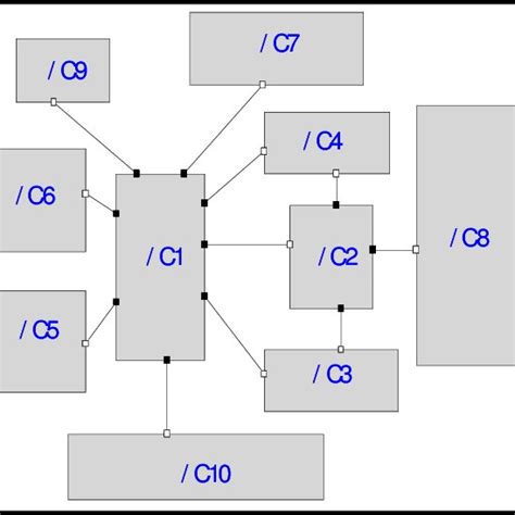 Software Architecture Of The Command And Control System Download Scientific Diagram