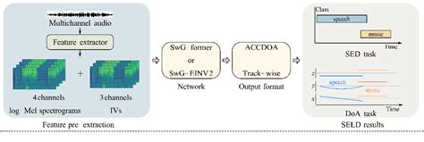 Figure 1 From Swg Former A Sliding Window Graph Convolutional Network