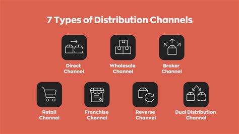 Distribution Management Tips And Tricks To Boost Profits