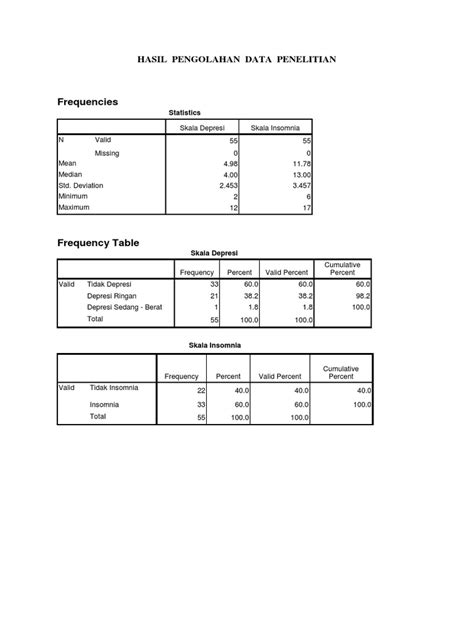 Hasil Pengolahan Data Penelitian Descargar Gratis Pdf Chi Squared