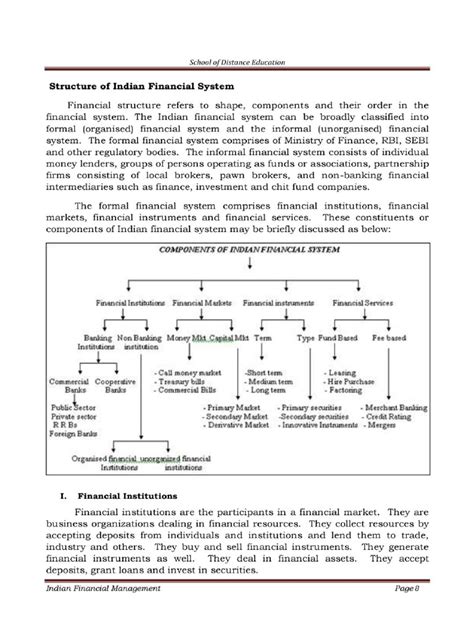 Classification Indian Financial System Notes Pdf