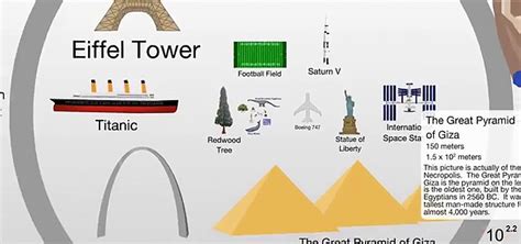 Smallest Thing In The World To The Biggest Thing In The World