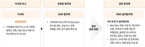 Environmental 기후변화 대응