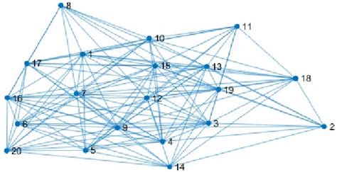 Figure 1 From An Optimal Distributed Fault Detection Scheme For Large