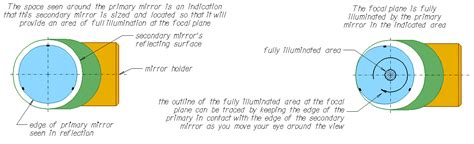 A Treatise On Newtonian Collimation Text
