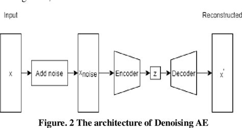 Figure 2 From Unsupervised Defect Detection Based On Boundary Equilibrium Generative Adversarial