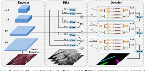 Figure 2 From Branch Aggregation Attention Network For Robotic Surgical Instrument Segmentation