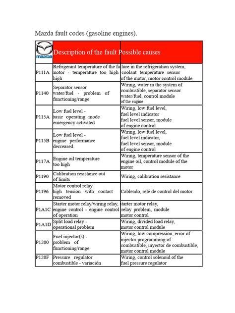 Mazda Fault Codes Pdf Engines Relay