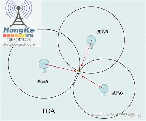 无线定位技术TDOA的综合论述一 知乎