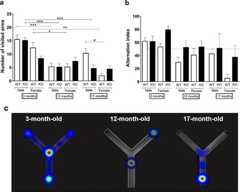 Exploratory And Locomotor Activity Learning And Memory Functions In Somatostatin Receptor