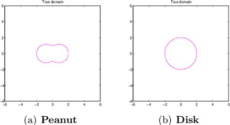 Figure 1 From Data Completion Algorithms And Their Applications In