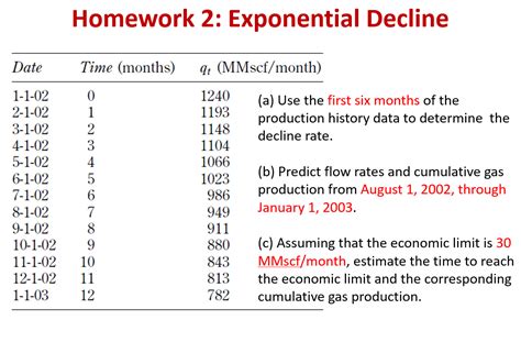 solved homework 2 exponential decline