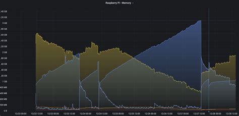 Memory Leak · Issue 44 · Datmaffinhomebridge Tesla Powerwall · Github