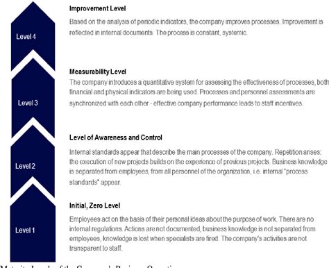 Figure 1 From The Use Of Digital Application Mpi Supply Chain For