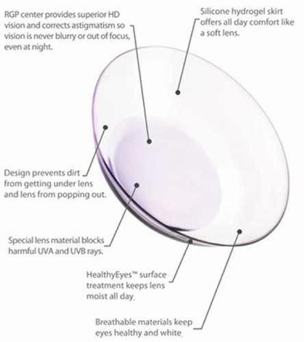 Soft Contact Lens Material And Packaging Flashcards Quizlet