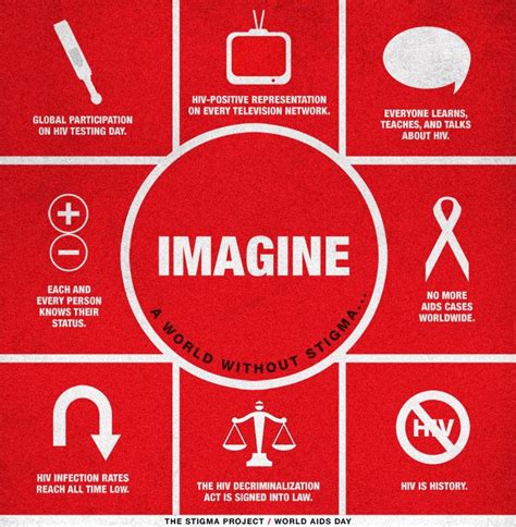 The Hiv Stigma Is Curable Everyday Feminism