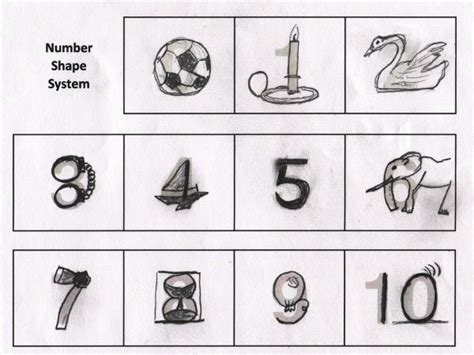 Building A Master Memory The Number Shape System Building A Master Memory The Number Shape System