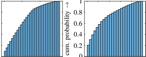 Cumulative Distribution Of The Errors In Posterior Mean A And Download Scientific Diagram