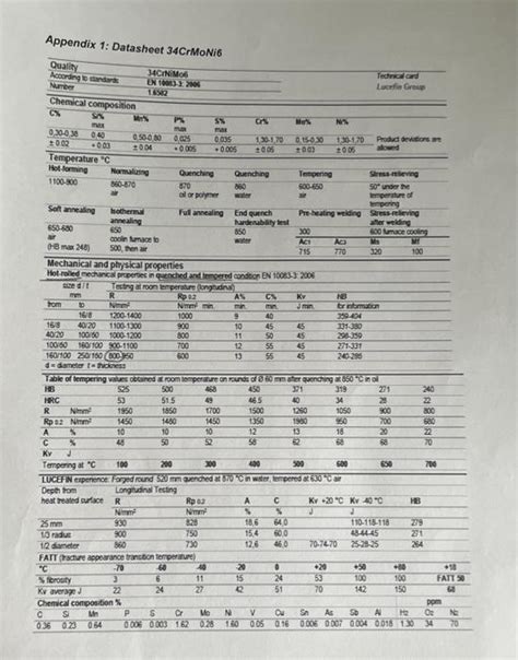 Solved Question 3 Heating Up A Jominy Bar We Assume A