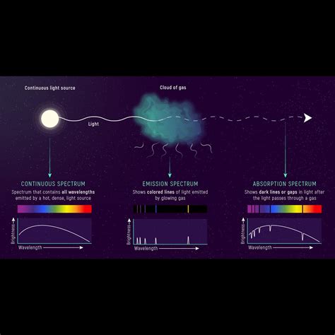 Absorption Of Light Examples