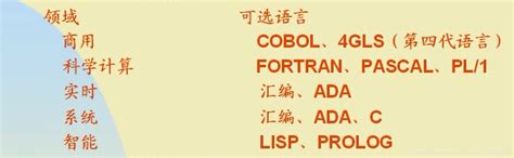 软件工程之程序编码 编码的目的与要求是什么 csdn博客