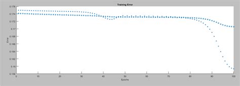 Absolute Error Minimization With 005 Tolerance And Grid Partition Fis