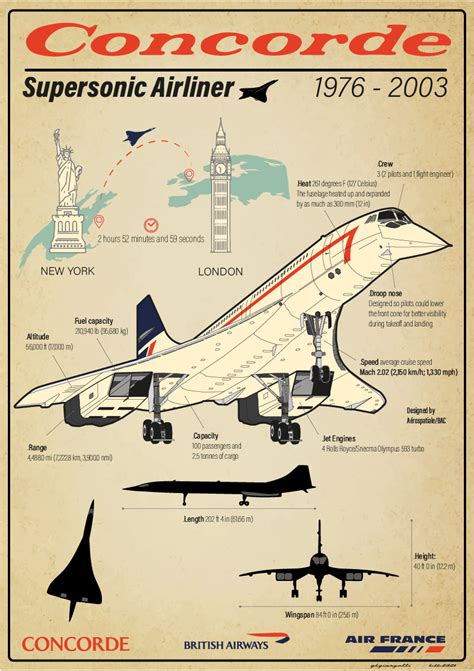 Made Concorde Poster What Do You Think Album On Imgur