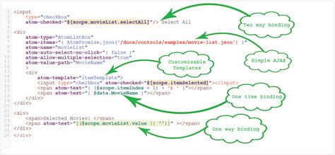 User Interface What Is A Good Very High Level UI Framework For JavaScript Stack Overflow