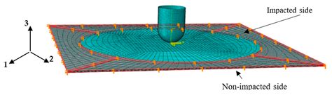 Simulation And Experiment On The Low Velocity Impact Response Of Flax Fabric Reinforced Composites