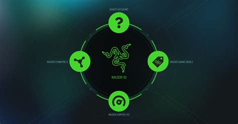 Guest Account: Quick Access to Razer Software | Razer Insider