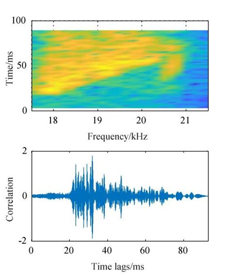 An Example Of Reverberation Time Frequency Graph Is Shown On The Top