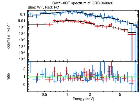 Ukssdc Grb 060926 Swift Xrt Spectrum Repository