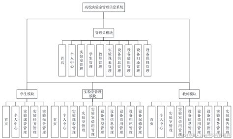 Springboot高校实验室管理信息系统81246 独有源码 了解毕业设计的关键考虑因素 Csdn博客