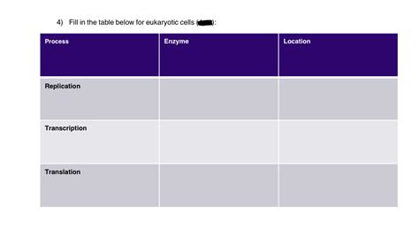 Solved Fill in the table below for eukaryotic cells בس Chegg