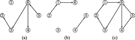 Figure 1 From Distributed Antiwindup Consensus Control Of Heterogeneous