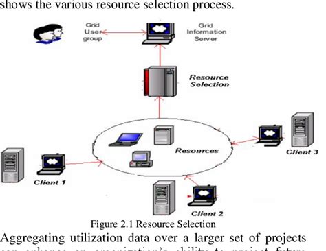 Figure 21 From A Simplex Grid Computing Methodology For Monitoring Resources Semantic Scholar