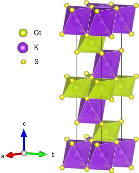 Crystal Structure Of The Kces 2 Delafossite The Visualization Was Done