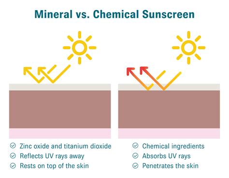 How Zinc Oxide Works In Sunscreen 2026