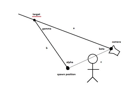 Position In A 3d Triangle With 2 Known Positions And 2 Known Distances Questions And Answers