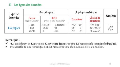 Cours Algorithme Au Tronc Commun Informatique Pdf