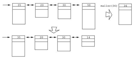 Linux Kernel Wiki Linux Mallocfree Md At Main Voice Linux Kernel Wiki
