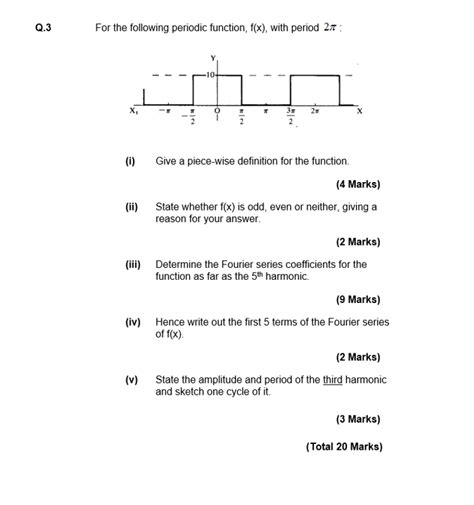 Solved For The Following Periodic Function F X With