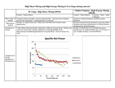 comparison two methods hsm and hem pdf chemistry science