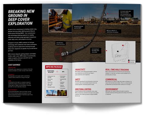 Mitchell Services Sketch Corp