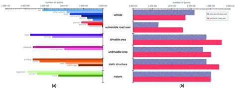 point distribution of each class in semantickitti [29] and synthetic