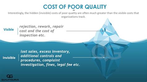 Cost Of Quality Classification And Examples Quality Gurus