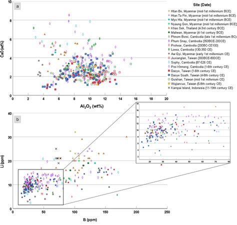 bivariate plots of al2o3 cao and b li showing the variations in mineral