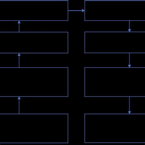 Flow Diagram Illustrating The Functioning Of JSON Custom Skill Script Download Scientific Diagram